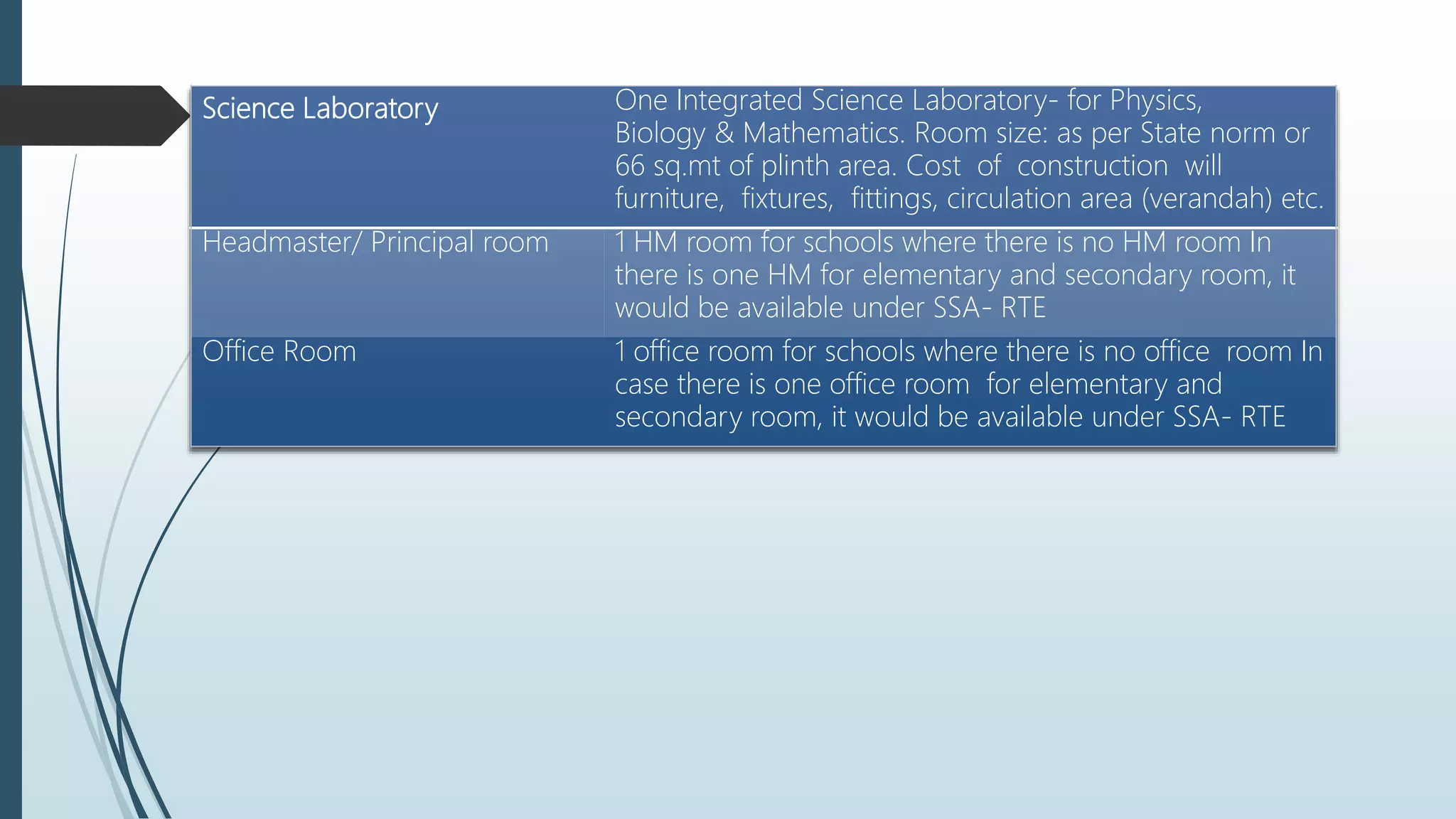 School Building norms | PPTX