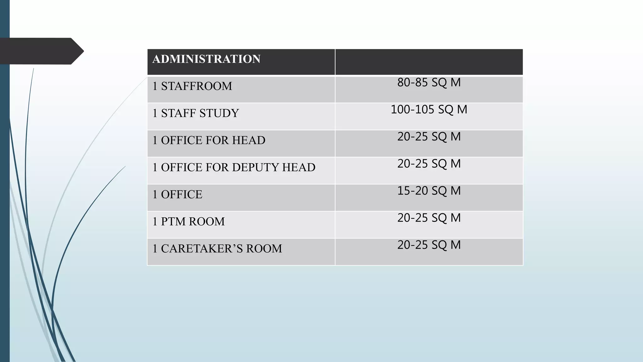 School Building norms | PPTX