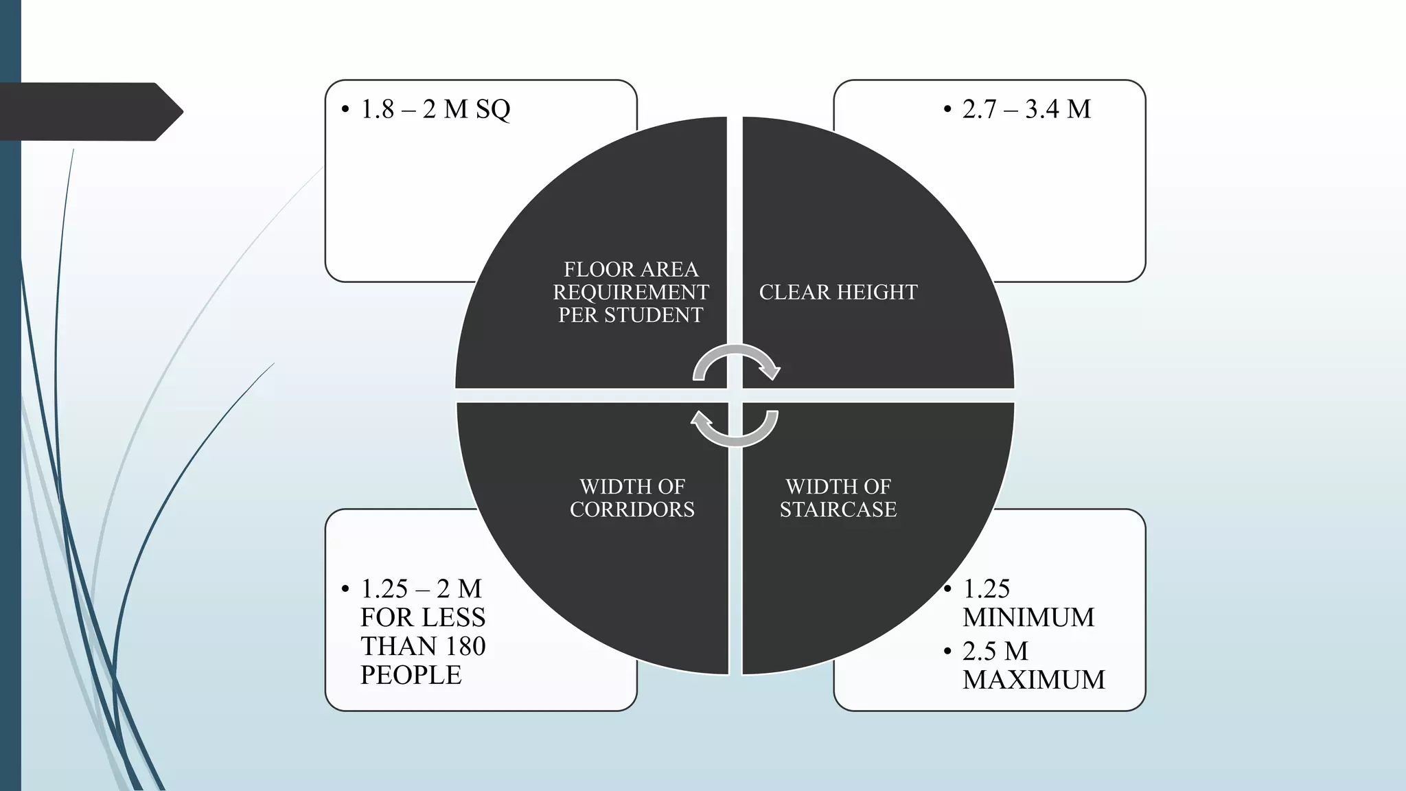 School Building norms | PPTX