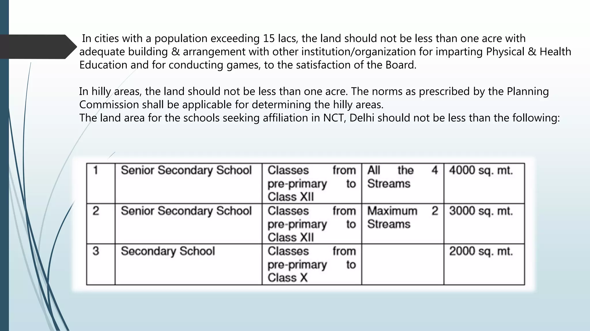 School Building norms | PPTX