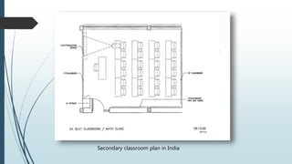 School Building norms | PPTX
