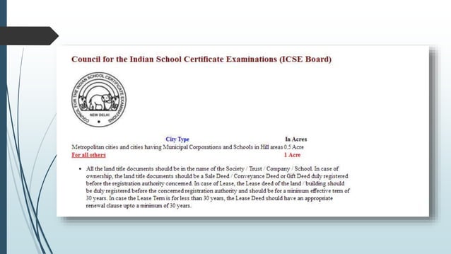 School Building norms | PPTX