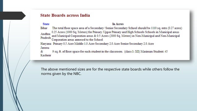 School Building norms | PPTX