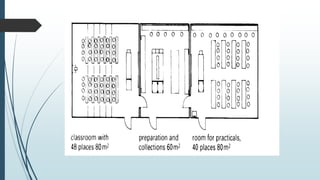 School Building norms | PPTX