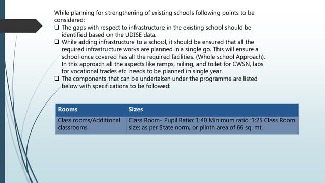 School Building norms | PPTX