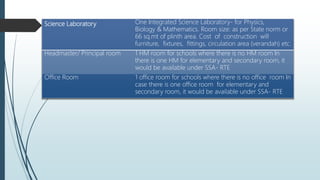 School Building norms | PPTX