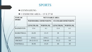 School Building norms | PPTX