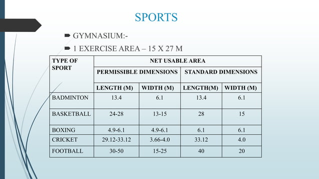 School Building norms | PPTX