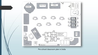 School Building norms | PPTX