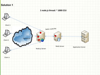 Building notification system in NodeJS + Redis | PPT | Operating ...