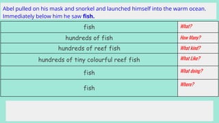 Building Noun Groups.pptx