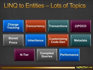 Building N Tier Applications With Entity Framework Services 2010 | PPT
