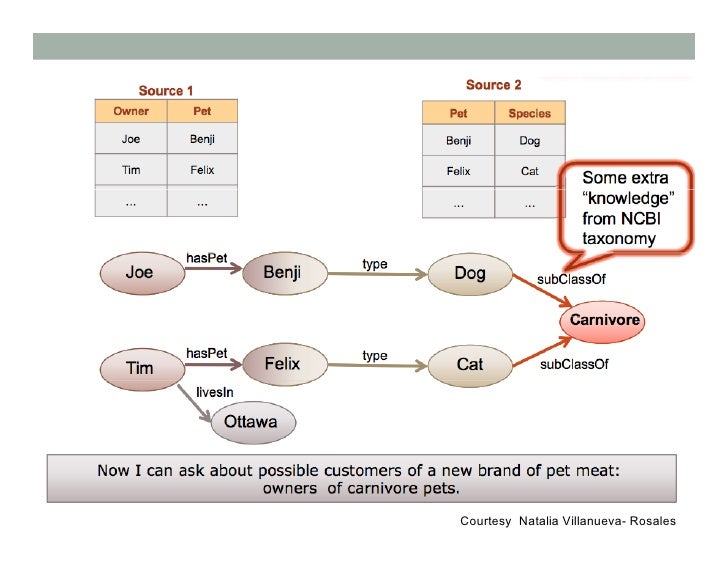 Building OBO Foundry ontology using semantic web tools