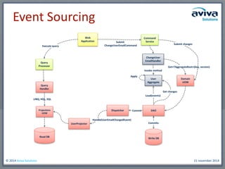 Building occasionally connected applications using event sourcing | PPTX