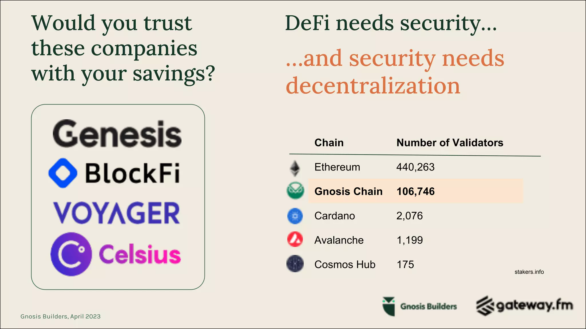 Building on Gnosis Chain | PDF