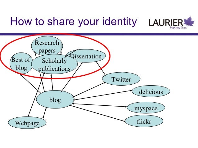 Building an online identity 5 dec13