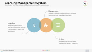 Building Online Learning Environments That Work | PPT