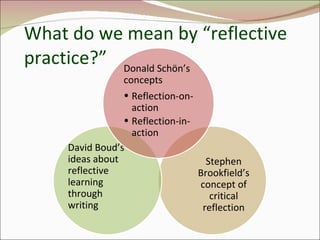 Building On The Evidence Of Reflective Practice Lilly 2010 | PPT