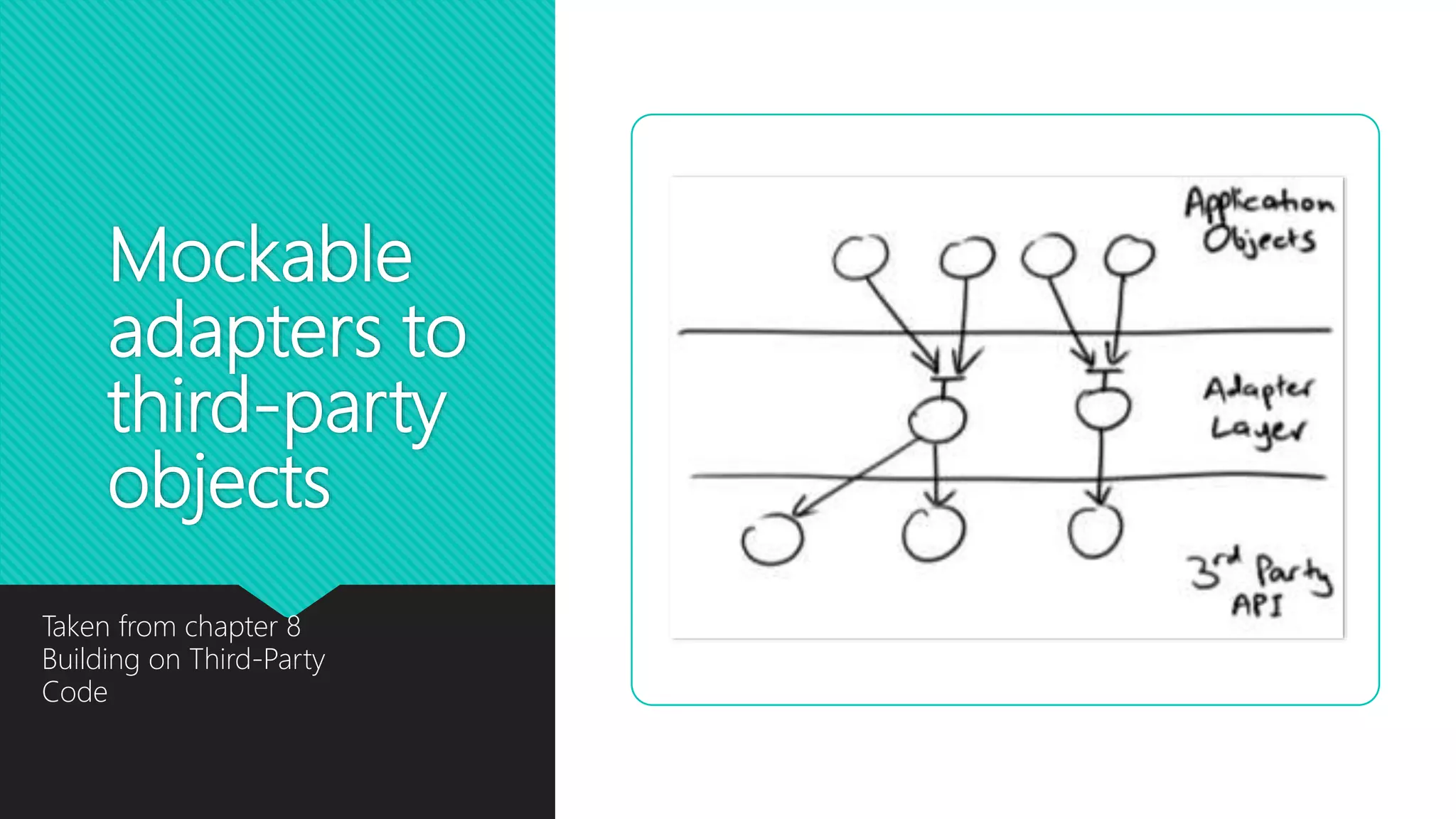 Building on third party code | PPT