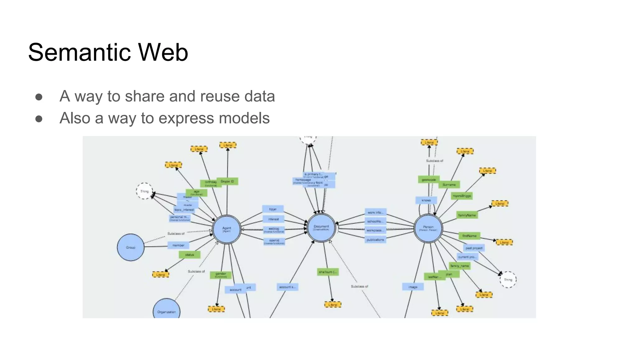 Building Ontologies from Concept Maps | PDF