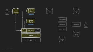 Building Open Data Lakes on AWS with Debezium and Apache Hudi | PPT