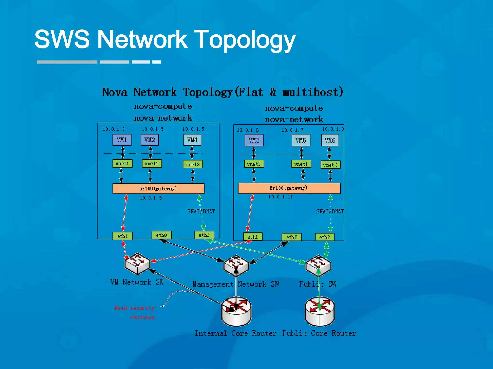 Lessons from Building OpenStack Public Cloud | PPTX