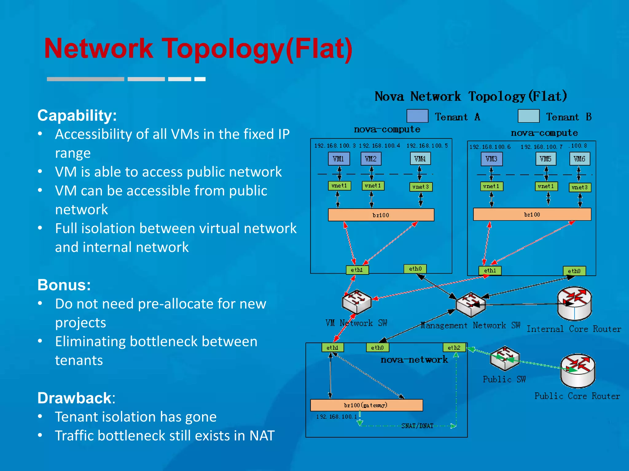 Lessons from Building OpenStack Public Cloud | PPTX