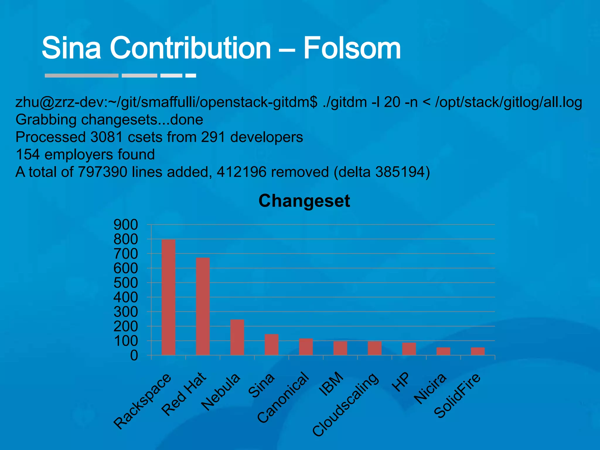 Lessons from Building OpenStack Public Cloud | PPTX