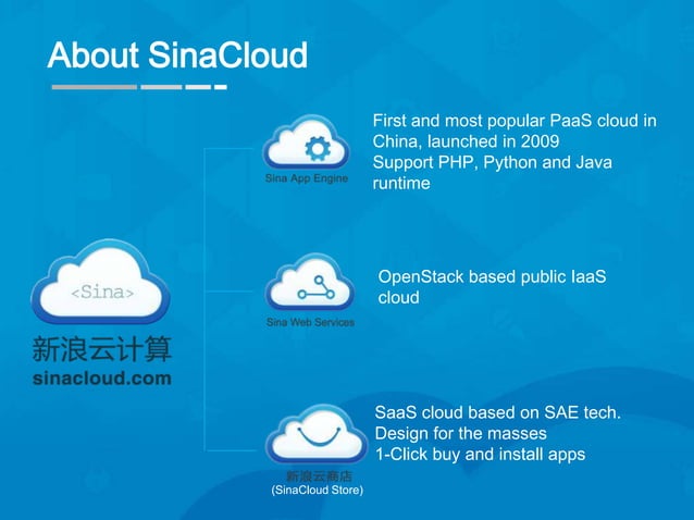 Lessons from Building OpenStack Public Cloud | PPTX
