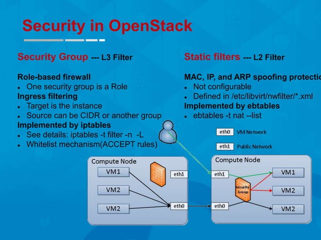 Lessons from Building OpenStack Public Cloud | PPTX