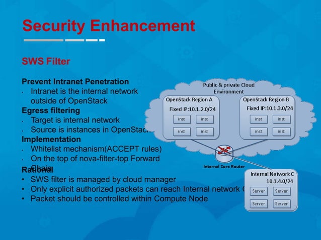 Lessons from Building OpenStack Public Cloud | PPTX