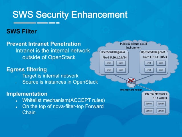 Lessons from Building OpenStack Public Cloud | PPTX