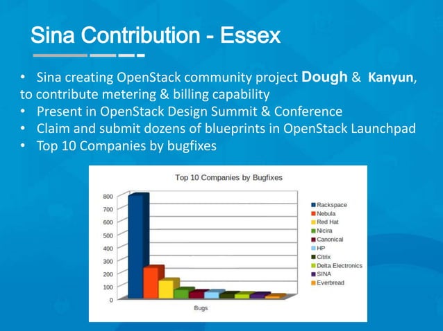 Lessons from Building OpenStack Public Cloud | PPTX