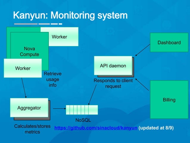 Lessons from Building OpenStack Public Cloud | PPTX