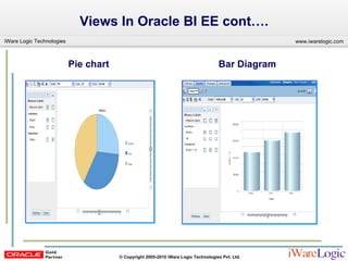 Building Oracle BIEE (OBIEE) Reports, Dashboards | PPT