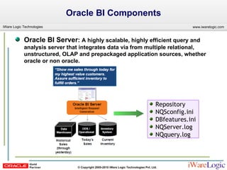 Building Oracle BIEE (OBIEE) Reports, Dashboards | PPT