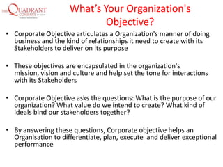 Building organisational reputation through responsible corporate social ...