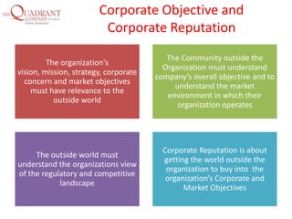 Building organisational reputation through responsible corporate social ...