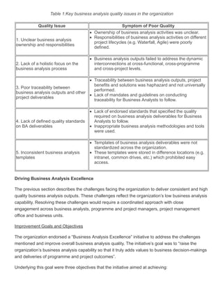 Building Organizational Business Analysis Excellence | PDF