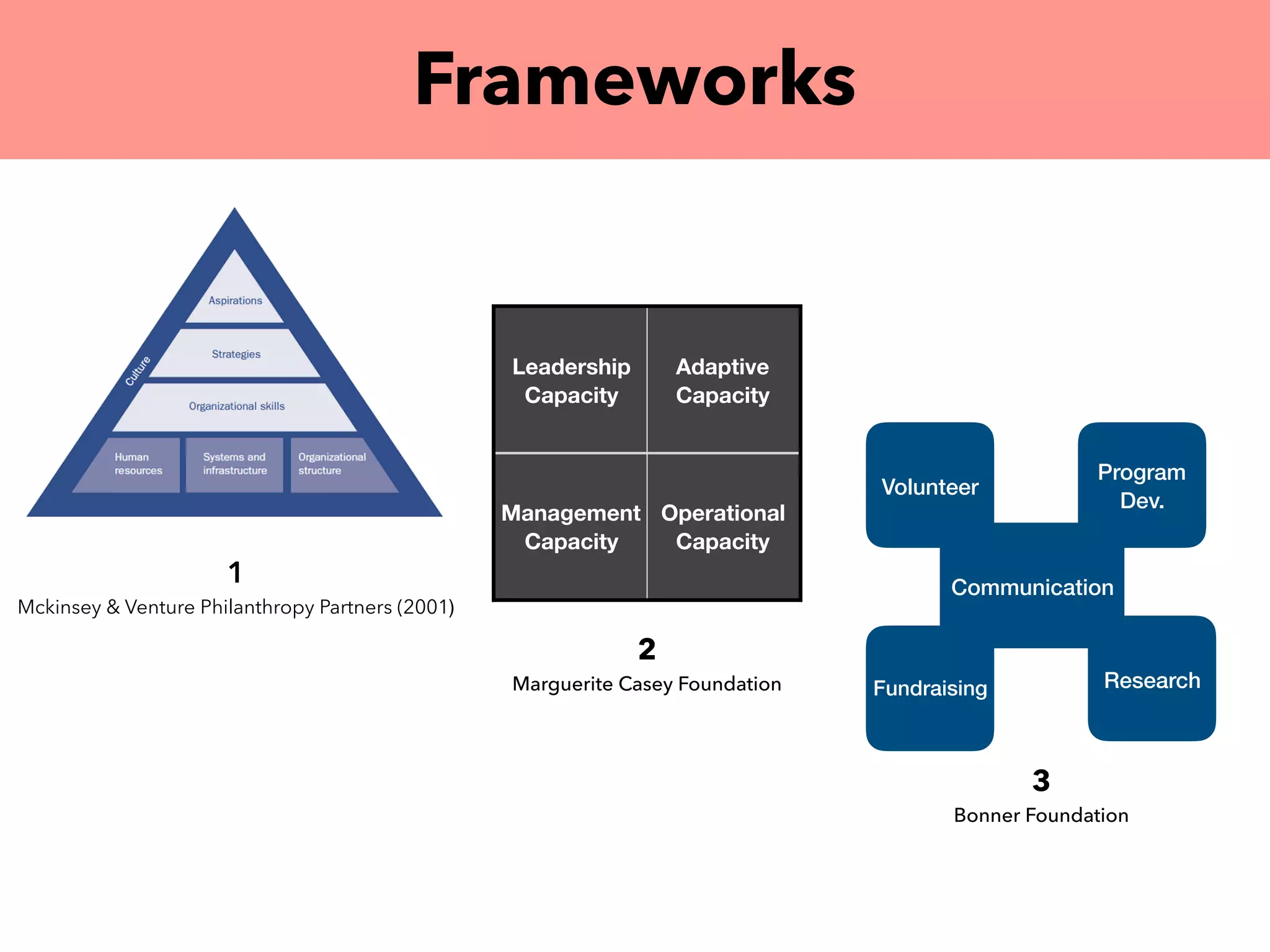 Building Organizational Capacity Preview and Feedback | PPT