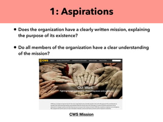 Building Organizational Capacity Preview and Feedback | PPT