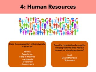 Building Organizational Capacity Preview and Feedback | PPT