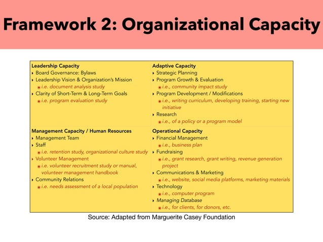 Building Organizational Capacity Preview and Feedback | PPT