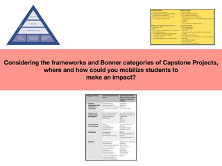Building Organizational Capacity Preview and Feedback | PPT