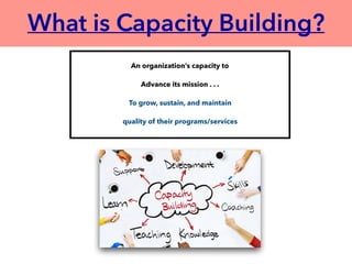 Building Organizational Capacity Preview and Feedback | PPT