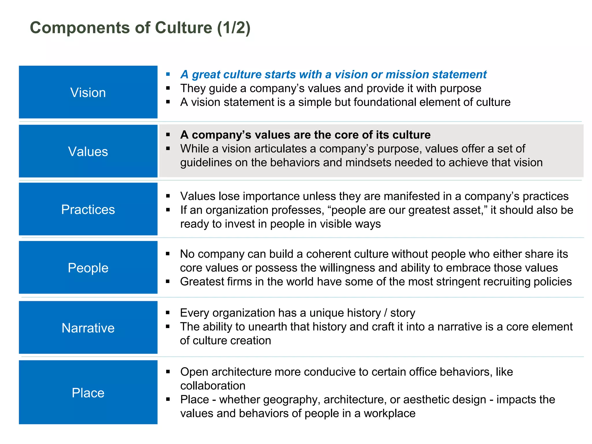 Building organizational culture | PPTX