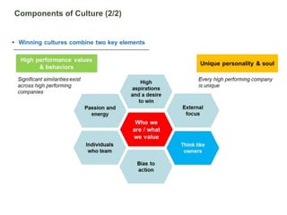 Building organizational culture | PPTX