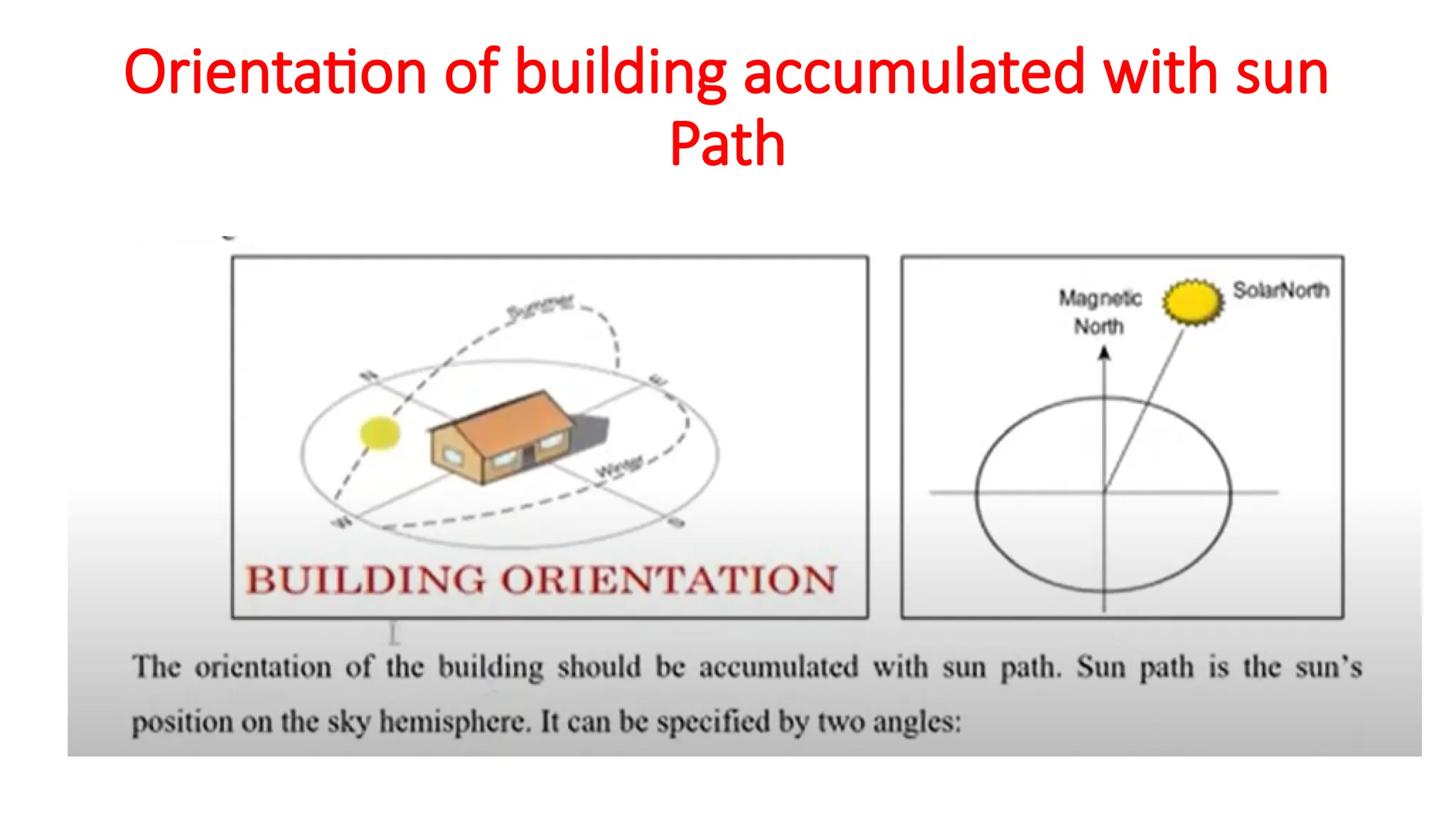 Building. orientation ,presentation.pptx
