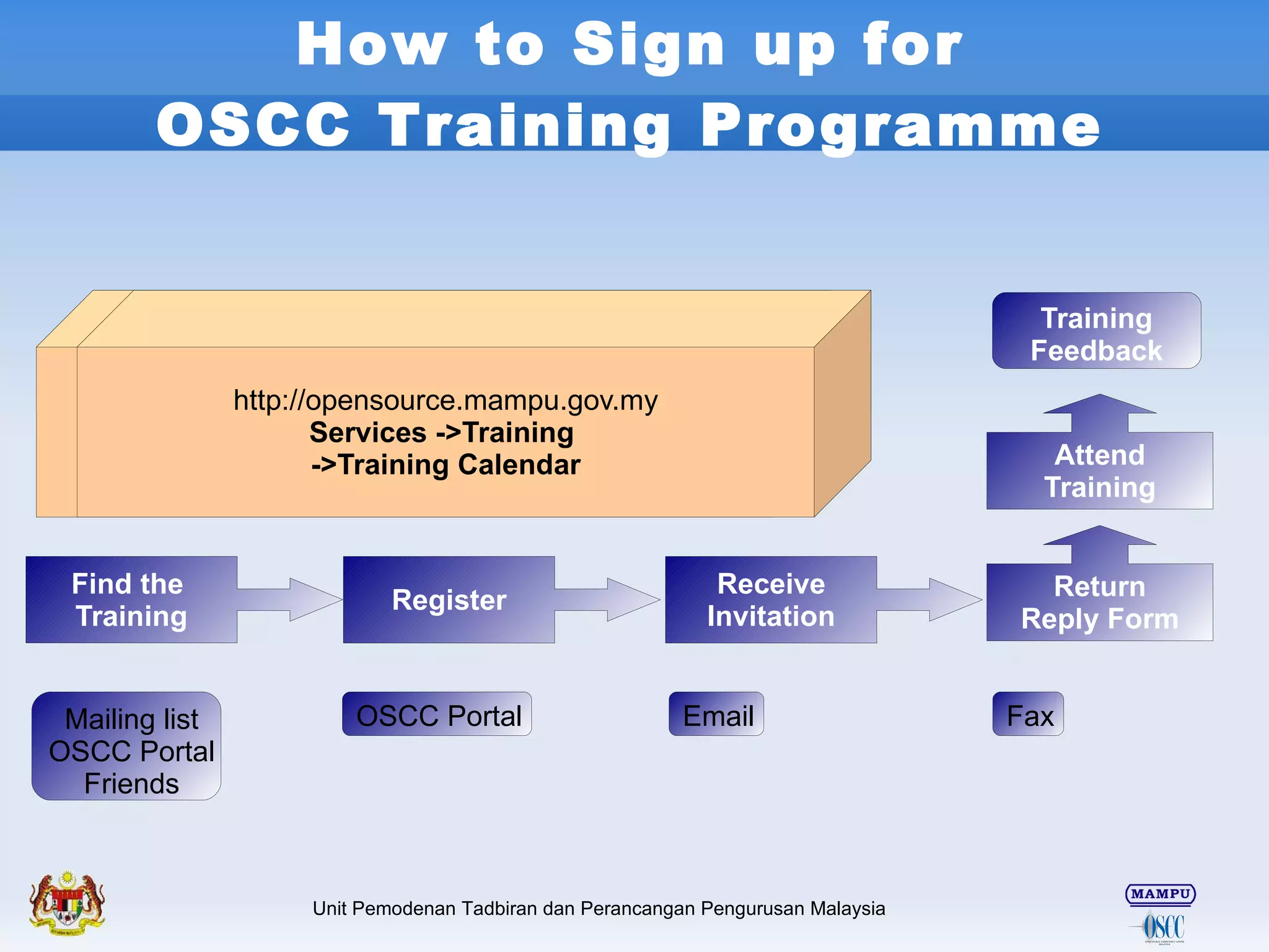 Building Oss Competency Skills | PPT