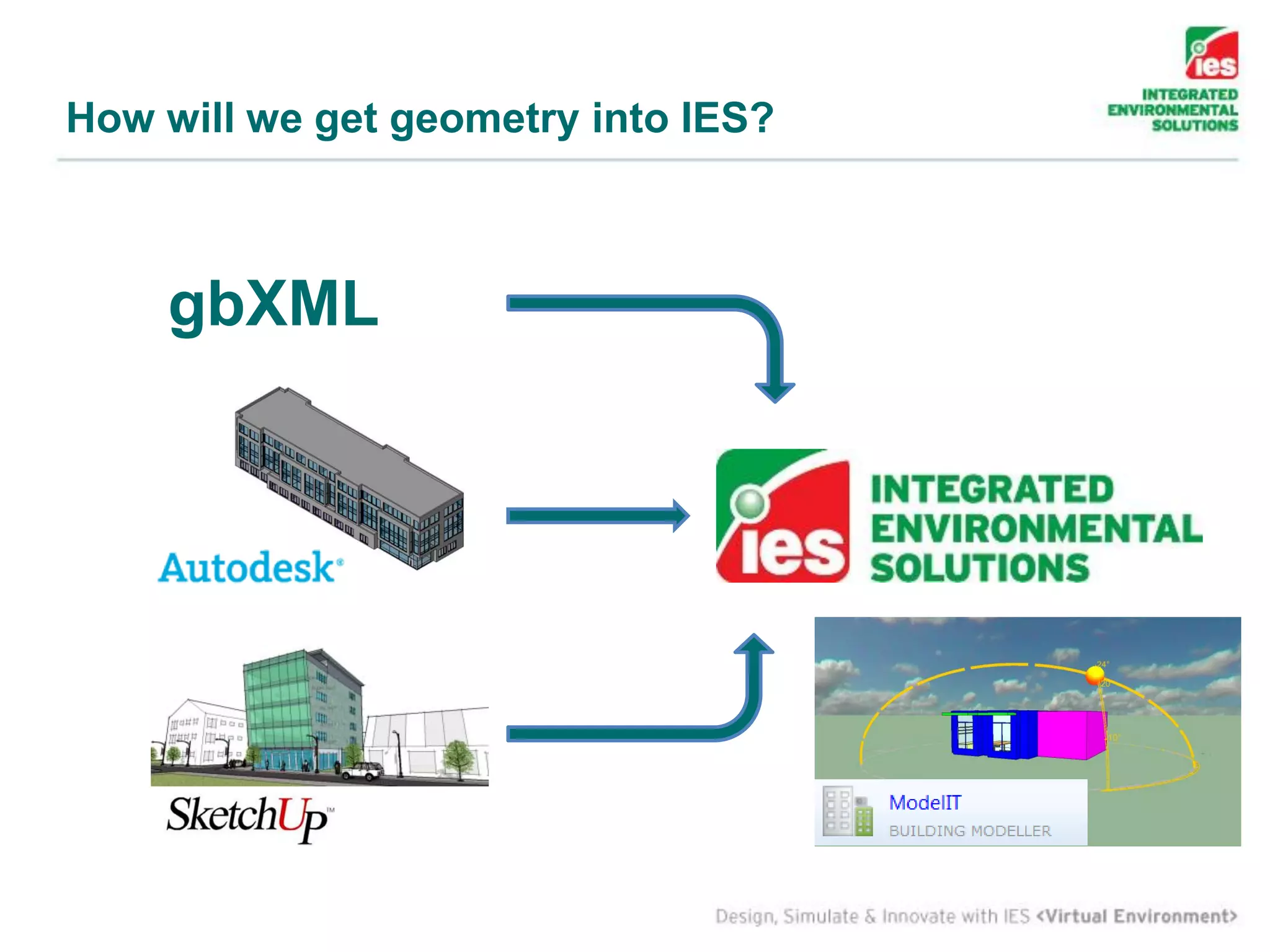 Building performance analysis system IES VE main features overview | PDF